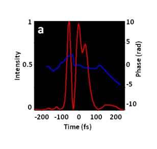 Fast and Precise Laser Pulse Compression with the Linear Array DM ...